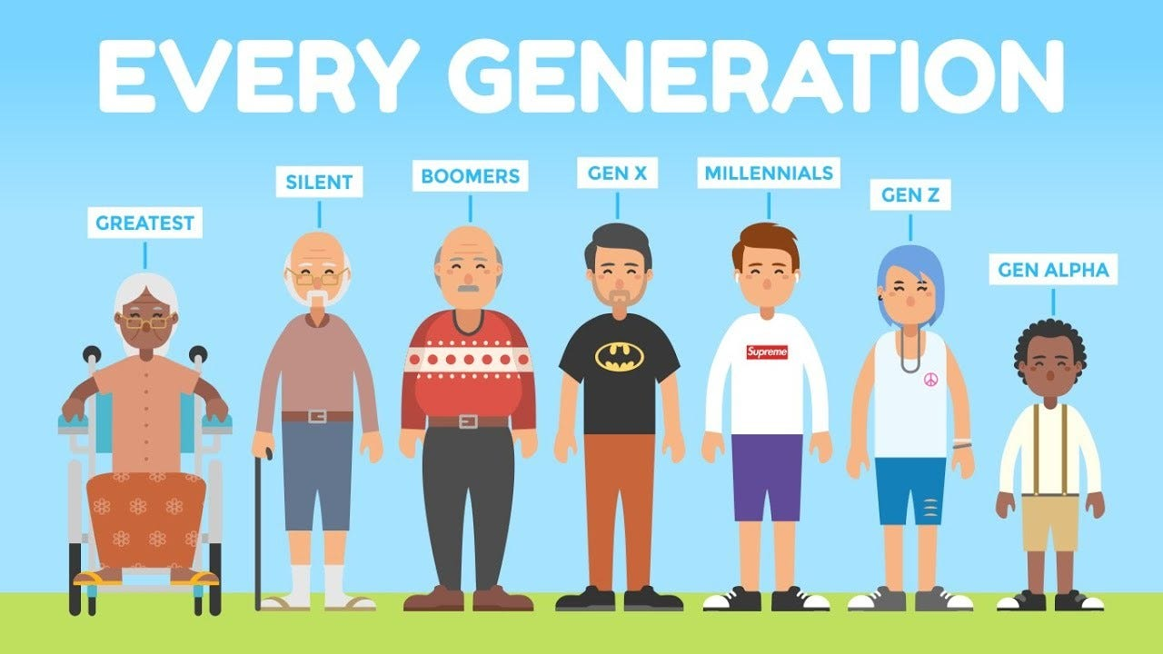 How Different Generations Perceive Technology